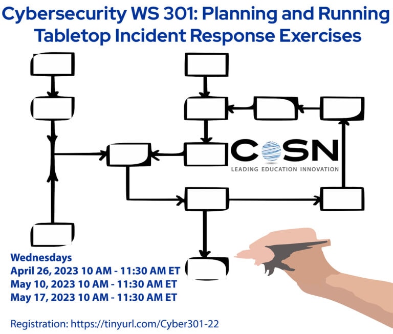Cybersecurity Tabletop Exercise Examples