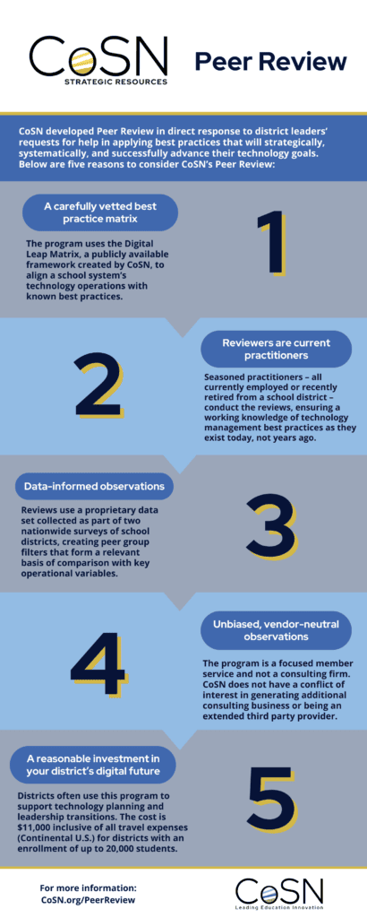 EdTech Peer Review Program | CoSN K-12 Technology Assessment