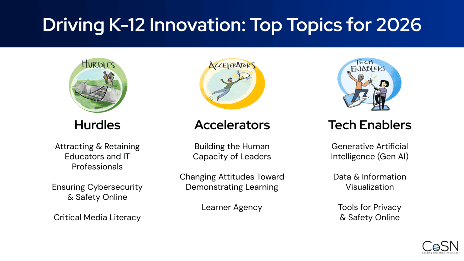 Charting What’s Next: The 2026 Top Topics in K-12 Innovation | CoSN