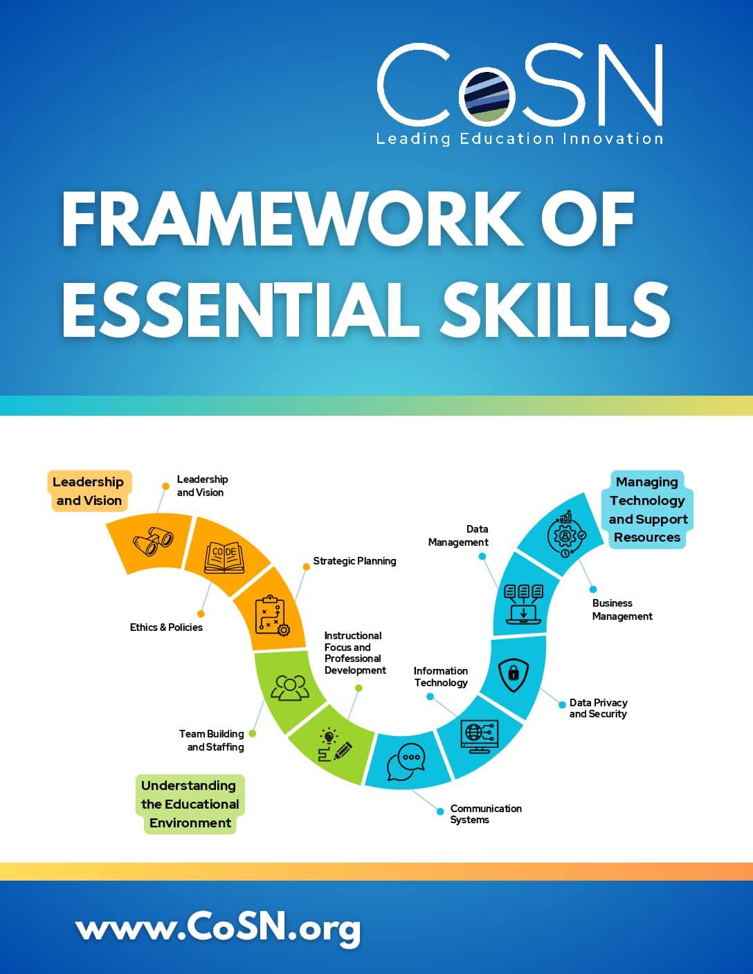 CoSN Framework of Essential Skills | CoSN